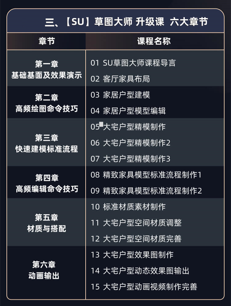 DGclass | 十方数字技能课堂_即学即练_职业技能培训