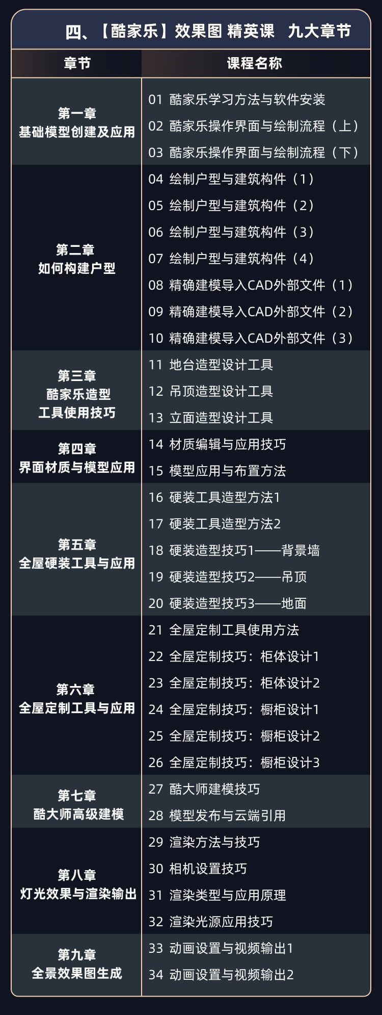 DGclass | 十方数字技能课堂_即学即练_职业技能培训