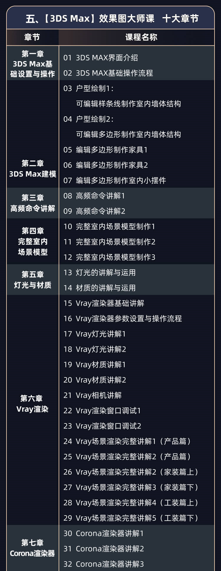 DGclass | 十方数字技能课堂_即学即练_职业技能培训