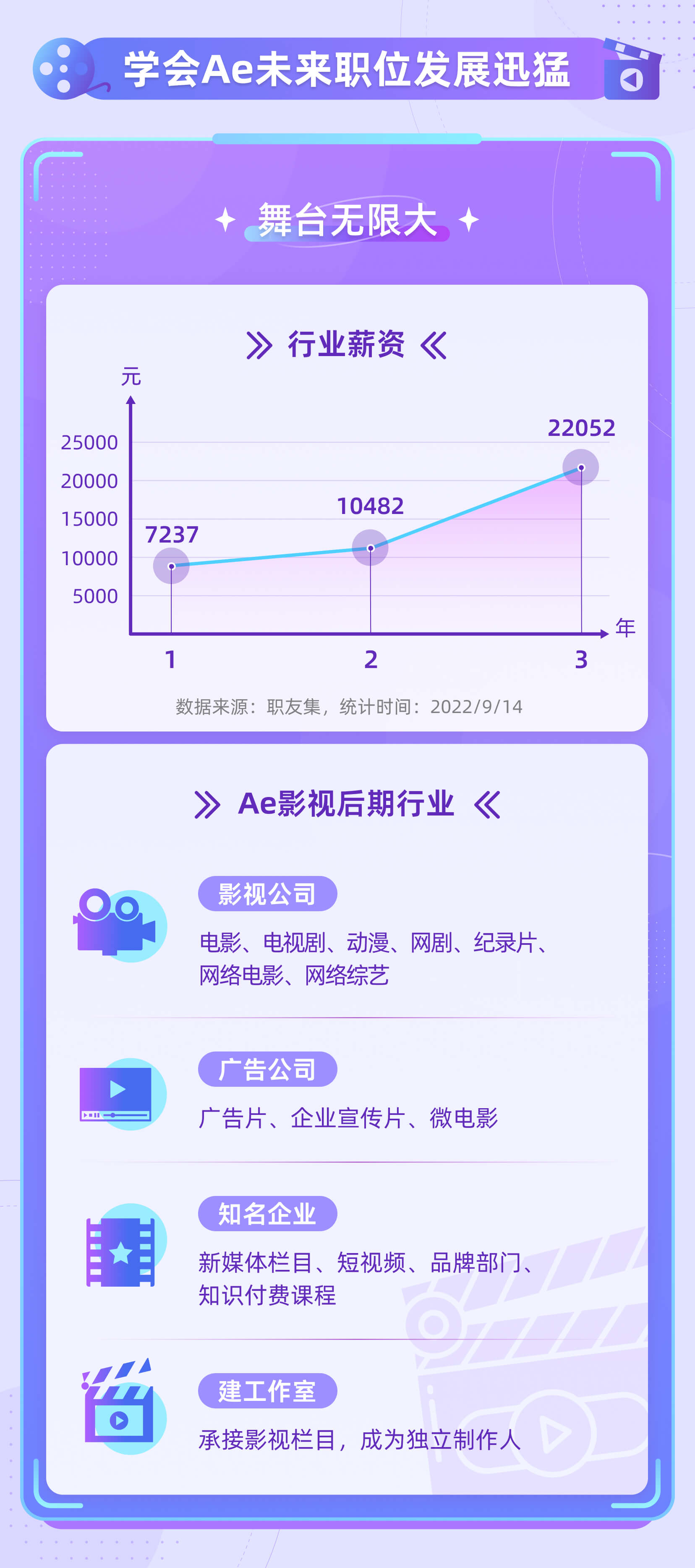 DGclass | 十方数字技能课堂_即学即练_职业技能培训_威科软件